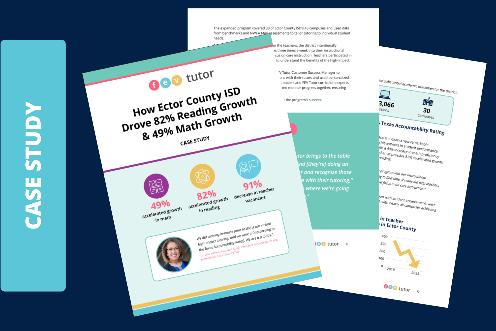 How Ector County ISD Drove 82% Reading Growth & 49% Math Growth | Case Study